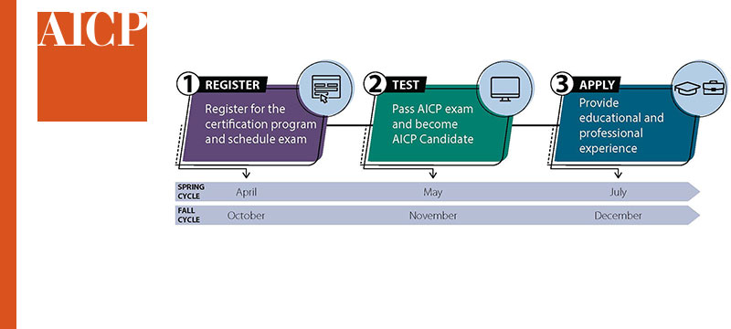 American Planning Association