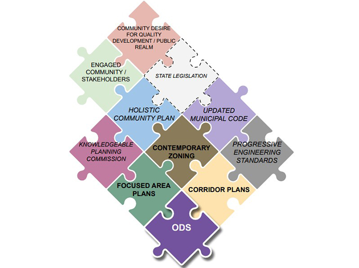 Adopting Objective Design Standards to Streamline Development Approvals