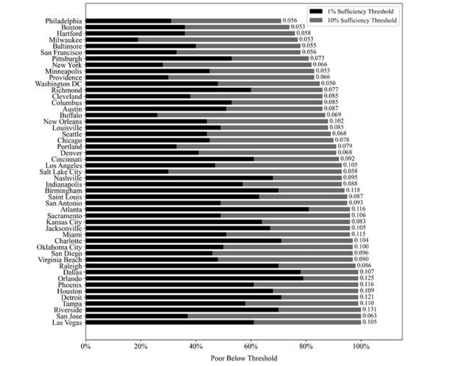 It’s Time to Rethink Disparity Analyses in Transportation