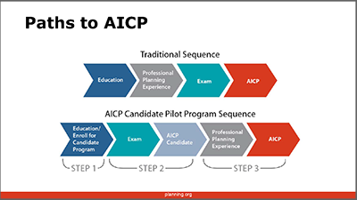 Student, AICP Candidate, and New Member Toolkit