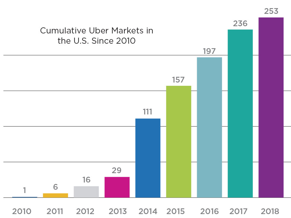 Planning, Meet Technology