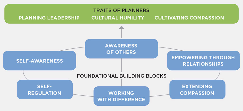 Planning's Emotional Paradox