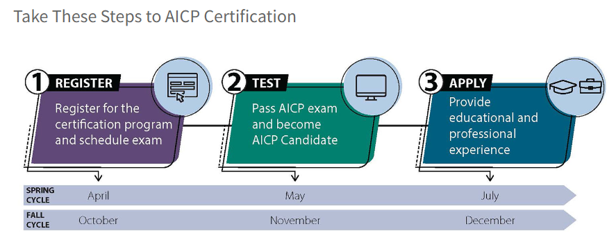 APA Nebraska Chapter