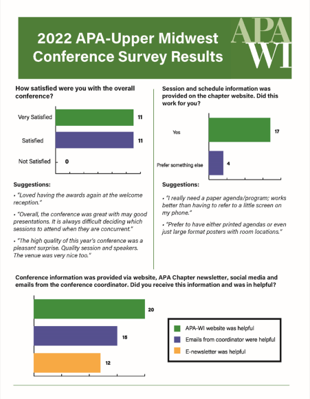 APA Wisconsin Chapter