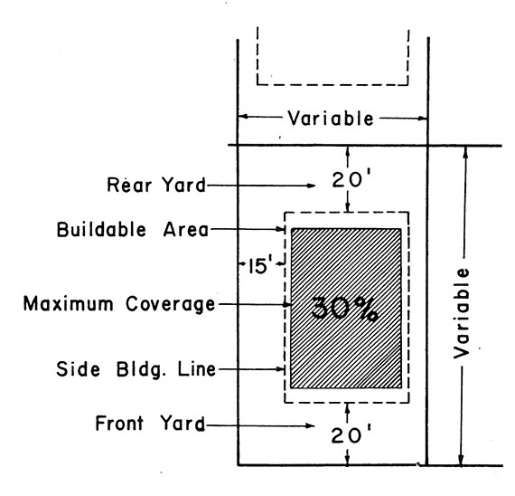 Plot Ratio Formula MoshetaroHiggins Plot Ratio Formula MoshetaroHiggins
