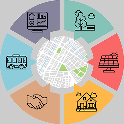 Research KnowledgeBase